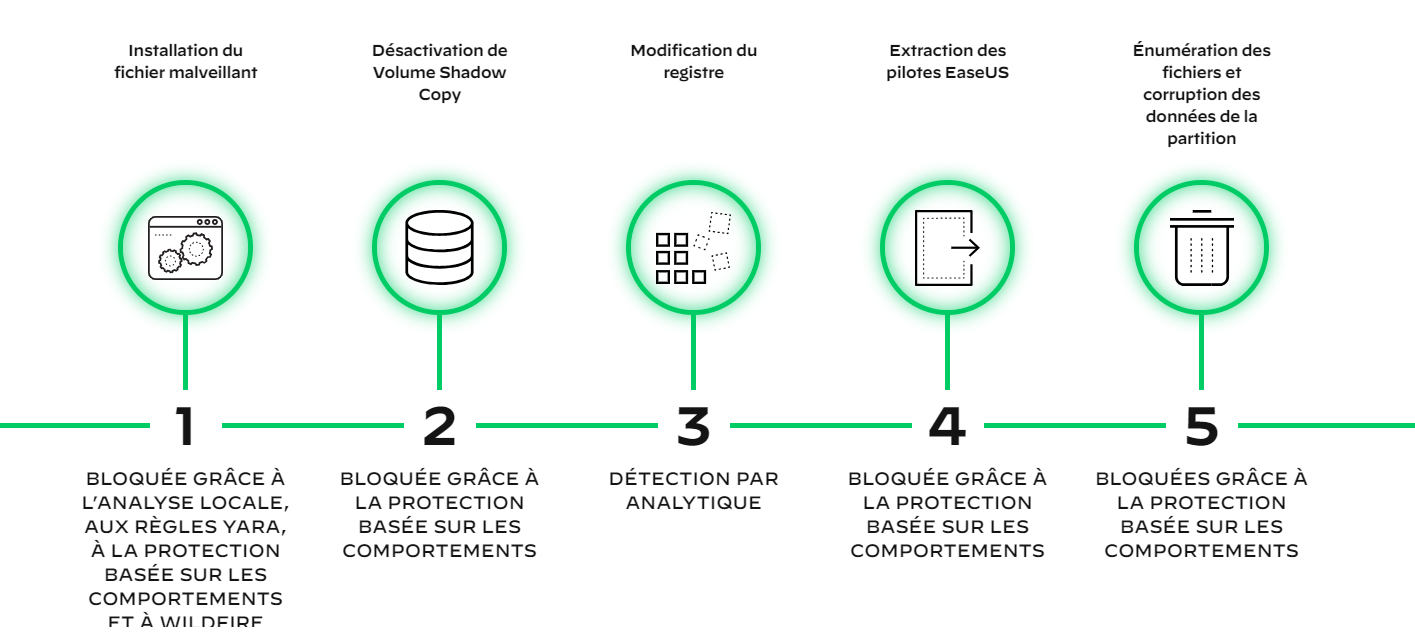 Palo Alto Networks Cortex XDR Palo Alto Networks Cortex XDR